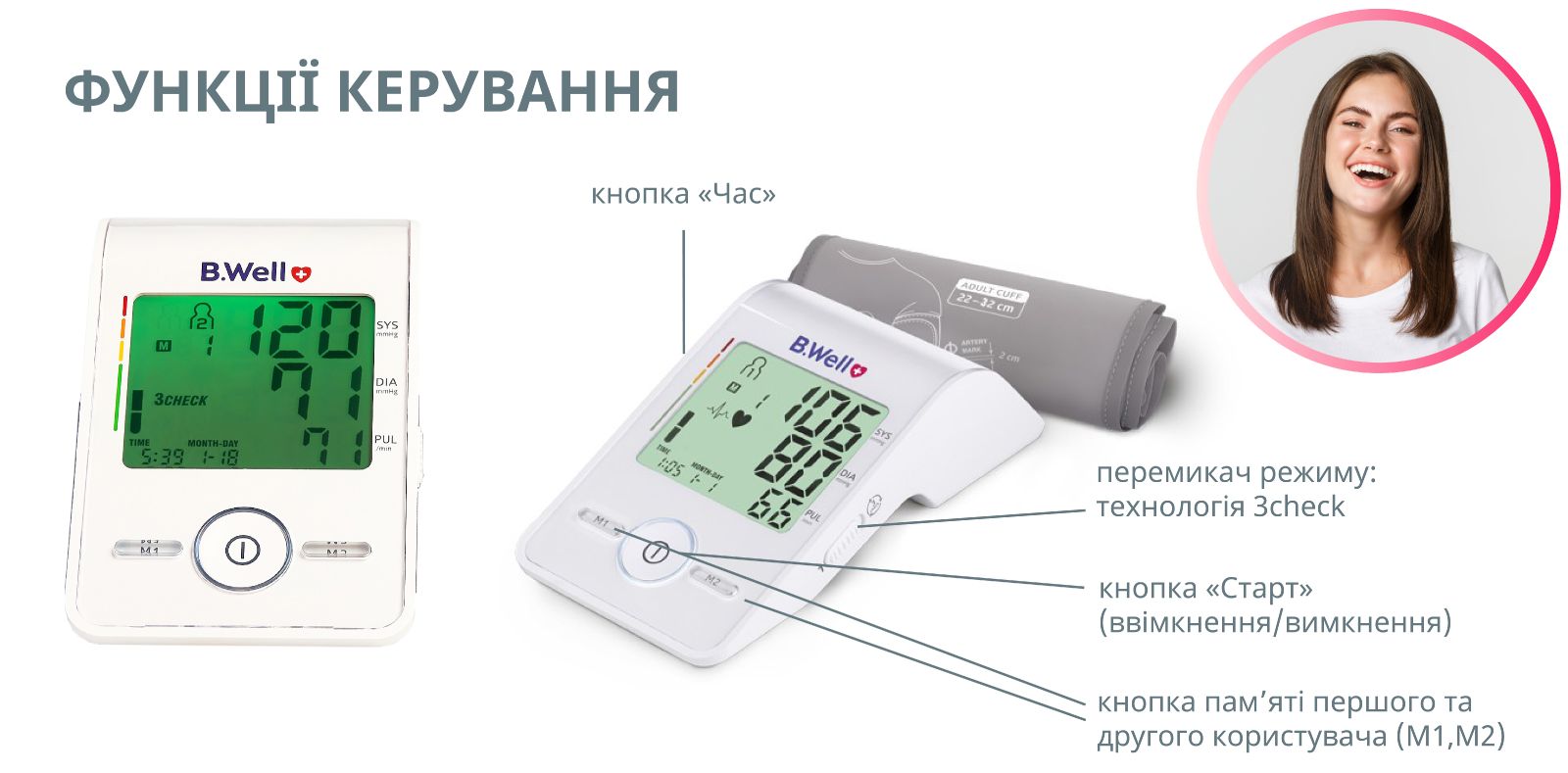 Автоматичний тонометр B.Well MED - 55, з подовженою манжетою 22-42 см ...